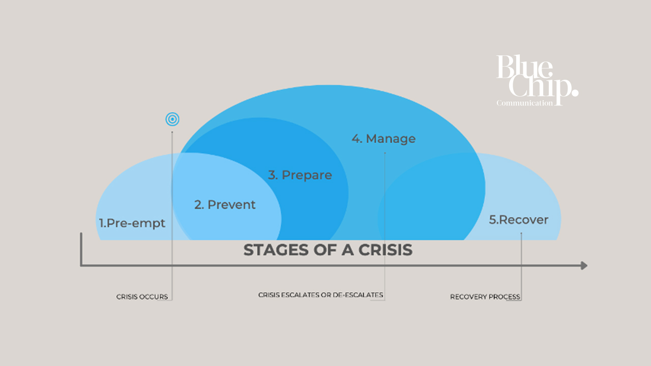 Pre-emption: How to avoid a PR crisis